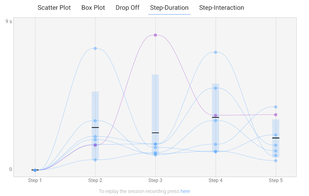 Quant Ux Prototype Test And Learn 476