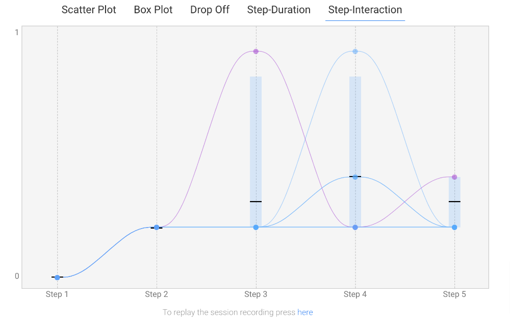 Quant Ux Prototype Test And Learn 482