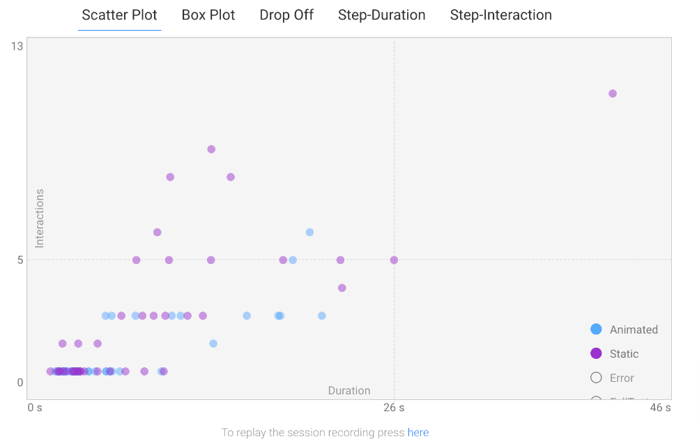 Quant-UX - Prototype, Test and Learn - 4.8.2
